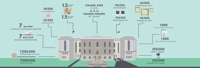 Learning resources - National Library of Wales